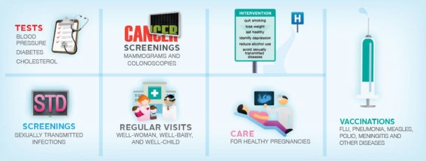 Want to Save a Life? Get Your Preventative Screening - Horizon Family ...